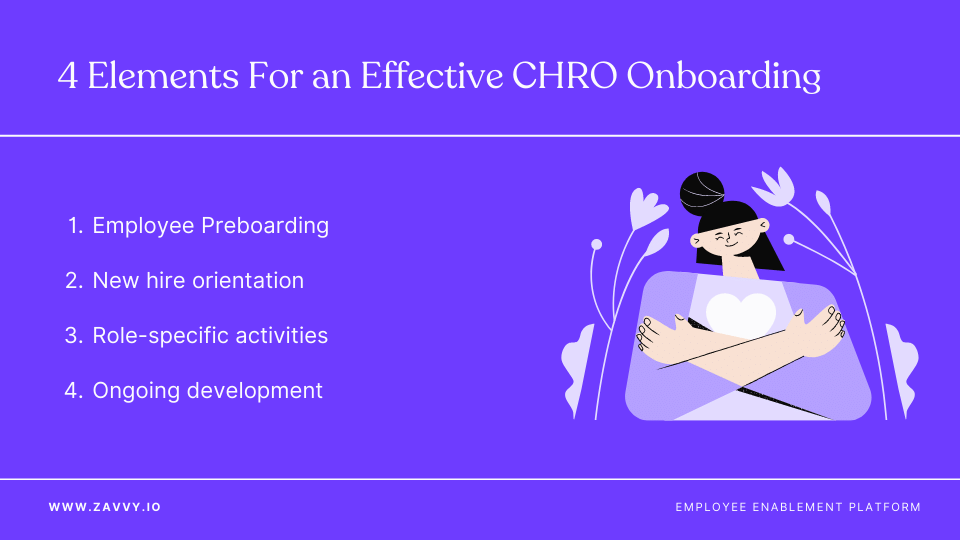 CHRO Onboarding Plan: Lay the Foundations of Success for Your New CHRO ... CHRO Onboarding Plan: Lay the Foundations of Success for Your New CHRO ...